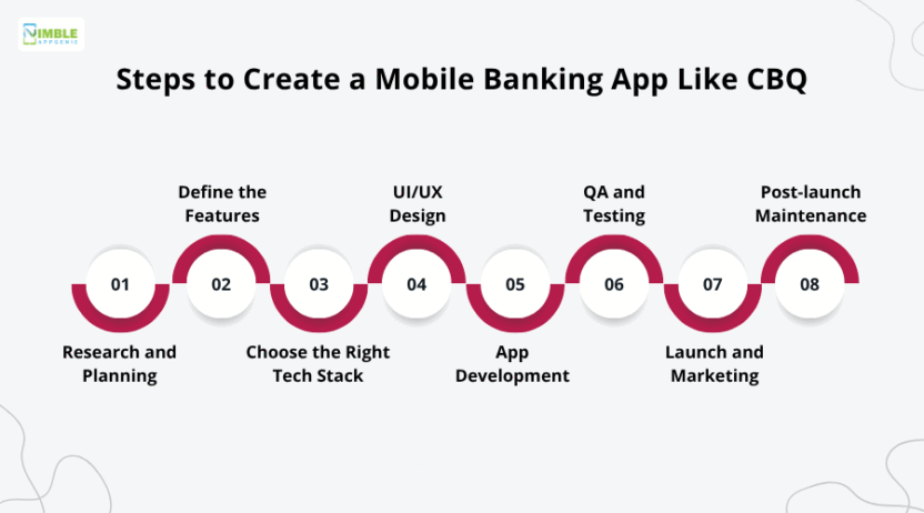 How to Develop Mobile Banking App Like CBQ?
